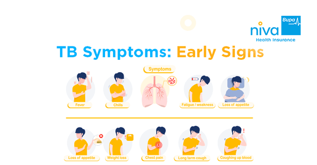 Understanding Tb Symptoms: First Sign Of Tuberculosis Symptoms and ...